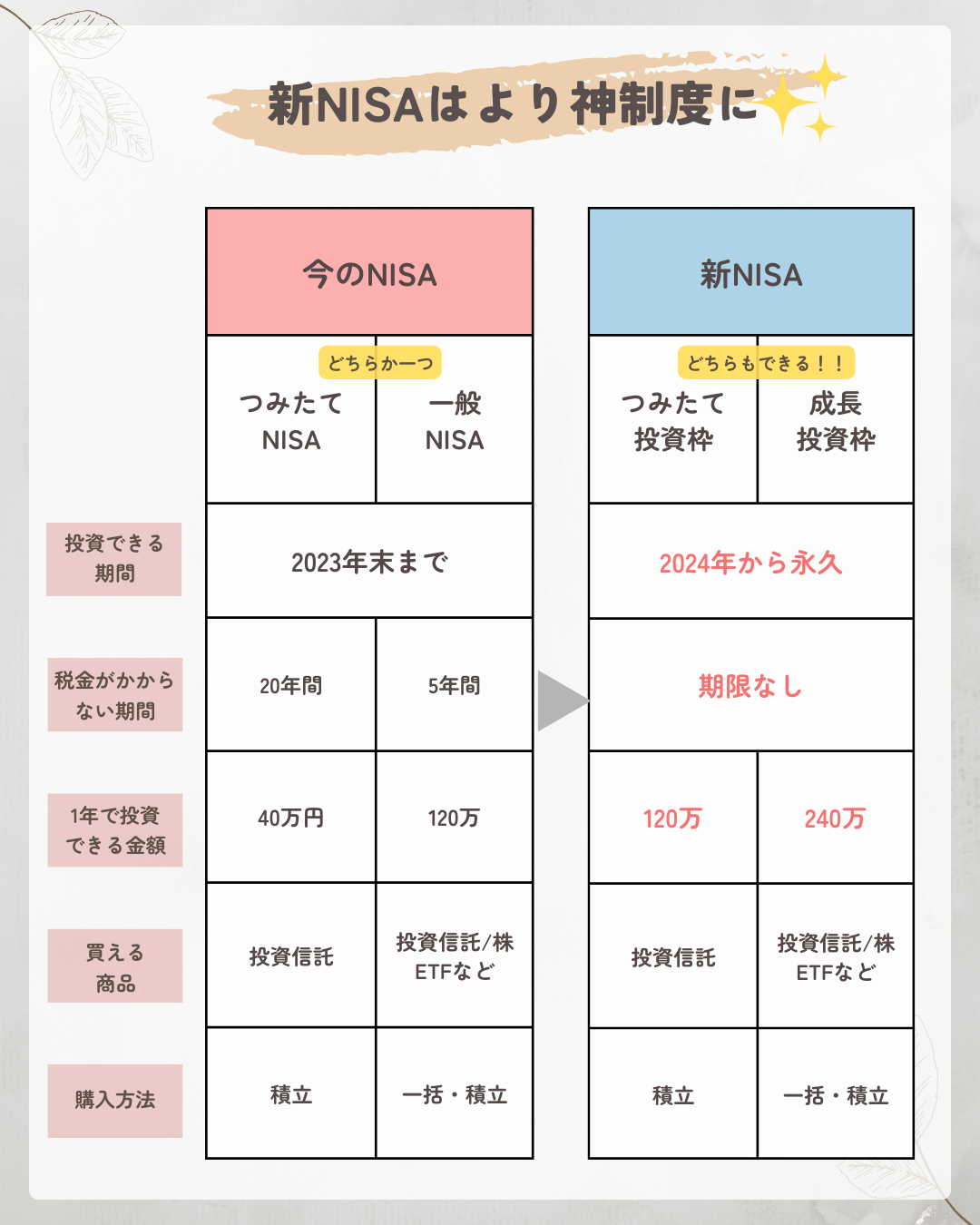 【やること1】新NISAで投資をはじめる - ゆずあきブログ